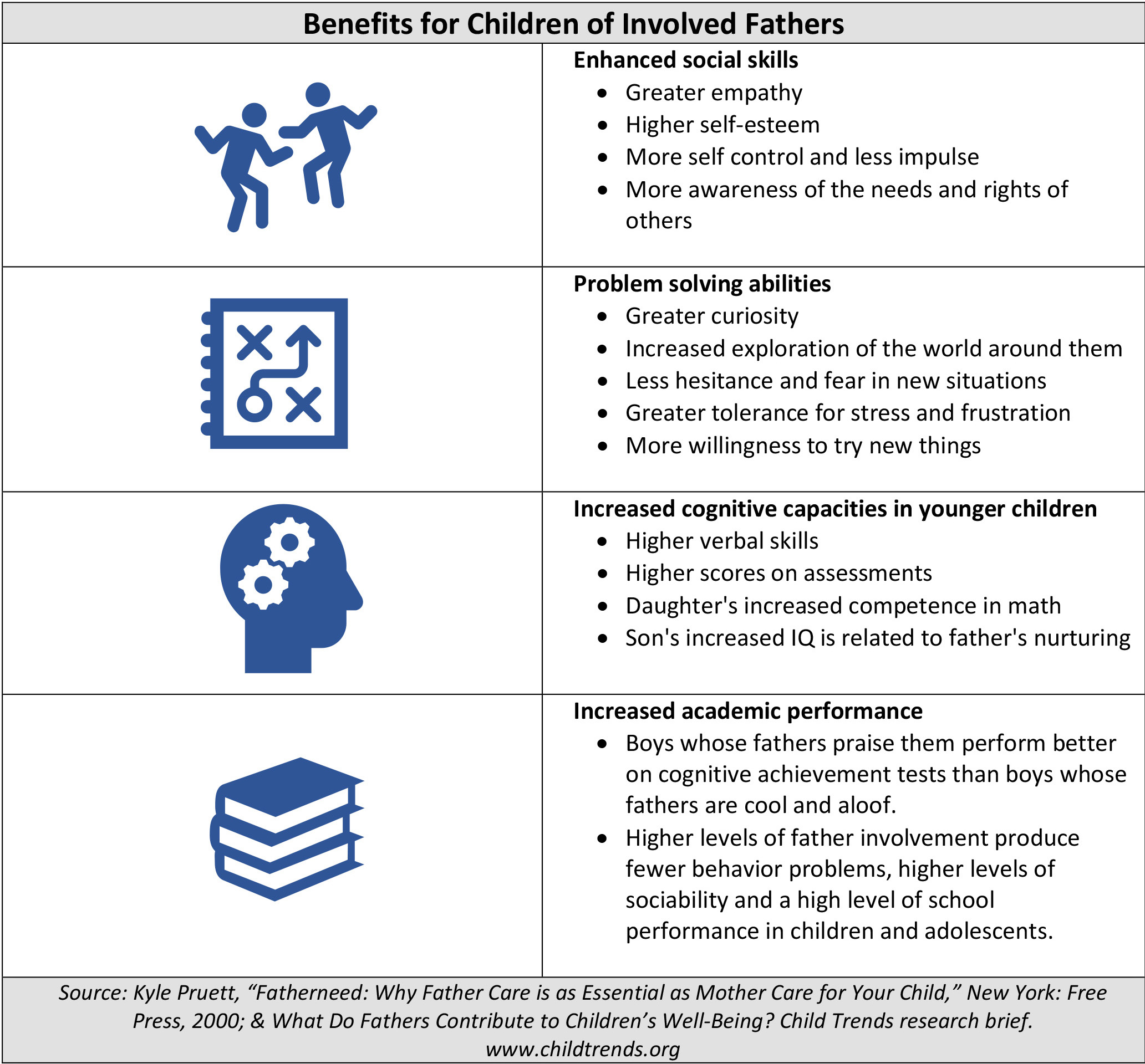 Resources – Power of Fathers